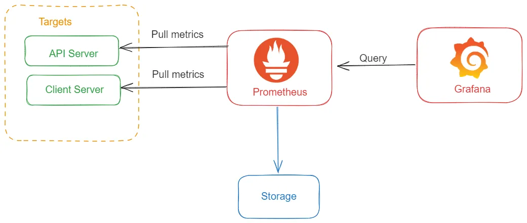 API Observability - Enhancing Monitoring and Performance | SigNoz